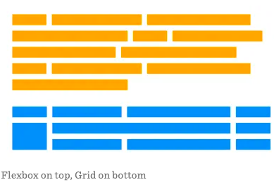 Here's the Difference Between Flexbox, CSS Grid & Bootstrap